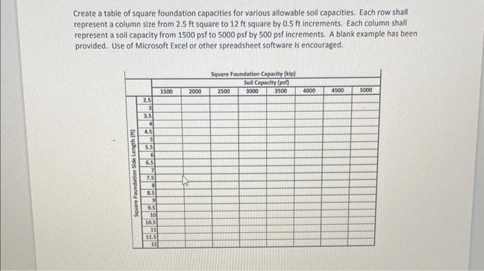 [Solved]: Create a table of square foundation capacities fo