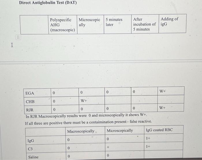 1. How can you explain the incompatibility (if any) | Chegg.com