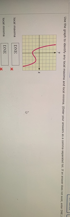 Solved Use the graph to identify any local maxima and local | Chegg.com