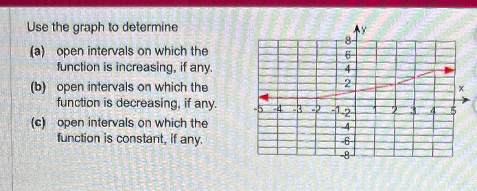 Solved Use the graph to determine(a) ﻿open intervals on | Chegg.com