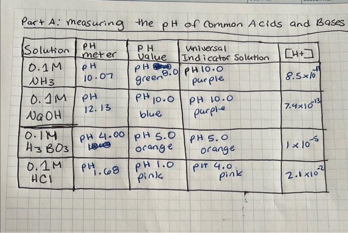 Solved Part A: measuring the PH of common Acids and | Chegg.com