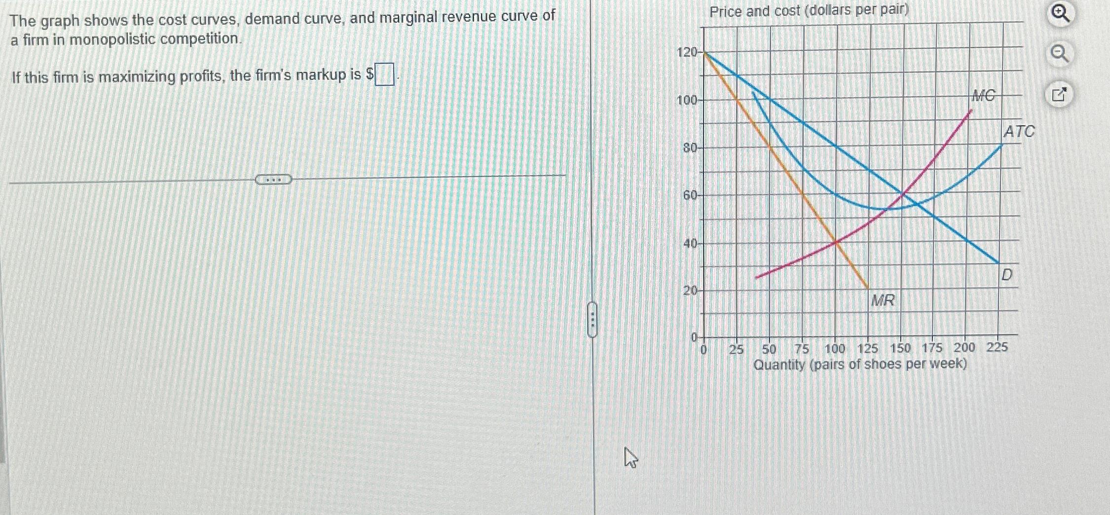 Solved The graph shows the cost curves, demand curve, and | Chegg.com