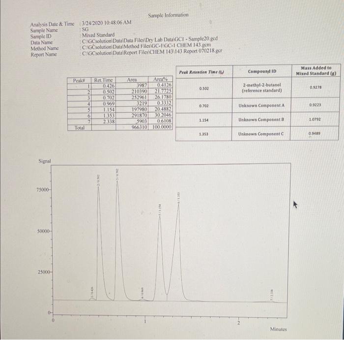 Solved 5. GLC Quantitative Analysis, Relative Response | Chegg.com