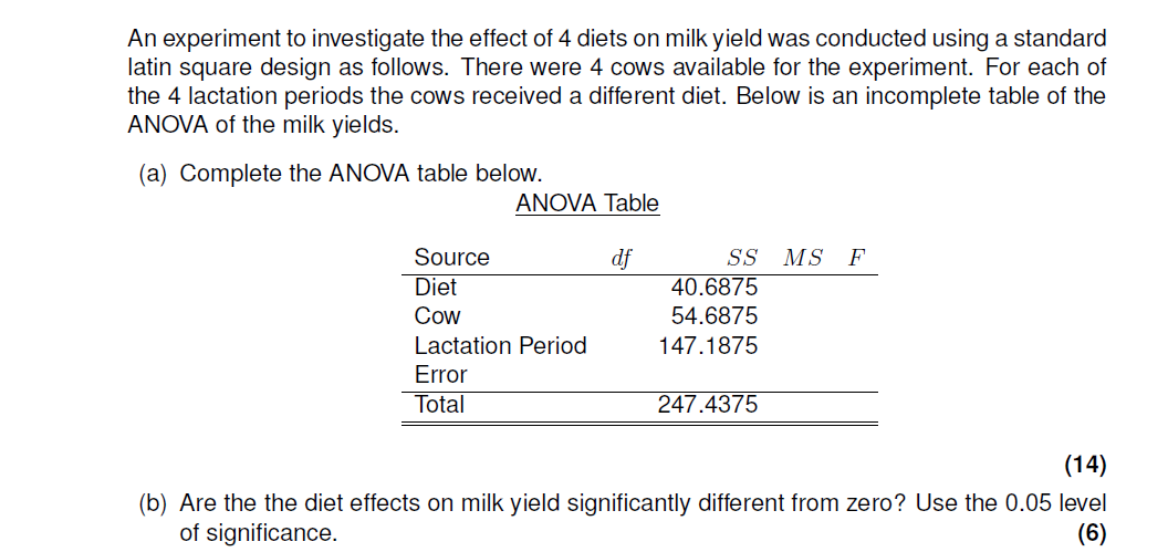 Solved An experiment to investigate the effect of 4 ﻿diets | Chegg.com