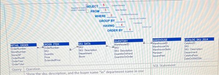 Solved - For each of the queries listed, (a) include your | Chegg.com