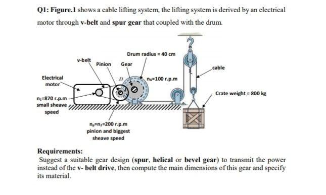 Solved Q1: Figure.1 shows a cable lifting system, the | Chegg.com