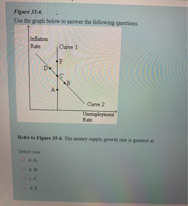 Solved Figure 35-6 Use the graph below to answer the | Chegg.com