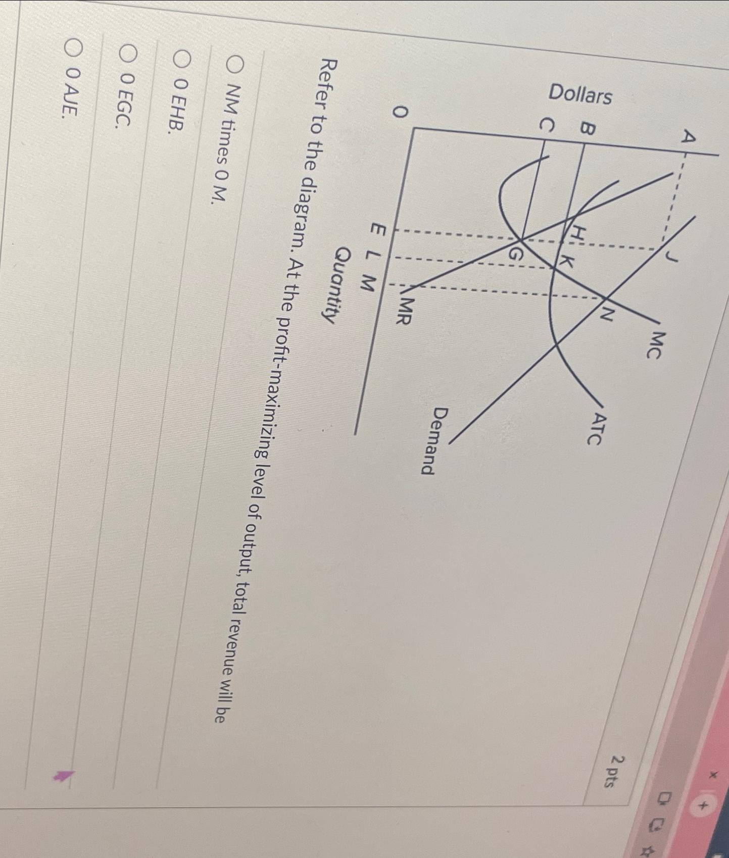 Solved Refer to the diagram. At the profit-maximizing level | Chegg.com