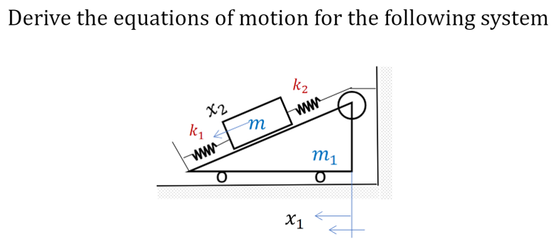 Solved Derive The Equations Of Motion For The Following