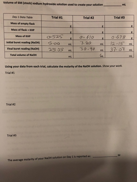 Solved Volume of 6M (stock) sodium hydroxide solution used | Chegg.com