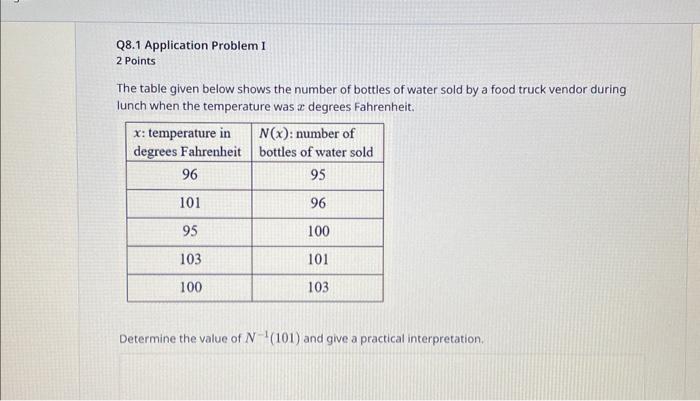 Solved Q8.1 Application Problem I 2 Points The table given | Chegg.com