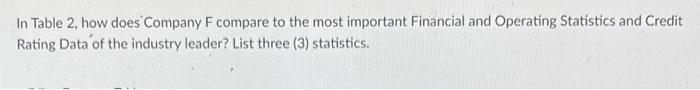 Solved Table 2: Financial Results Identify the two (2) Key | Chegg.com