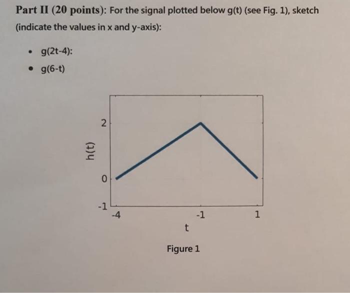 Solved Part II (20 points): For the signal plotted below | Chegg.com