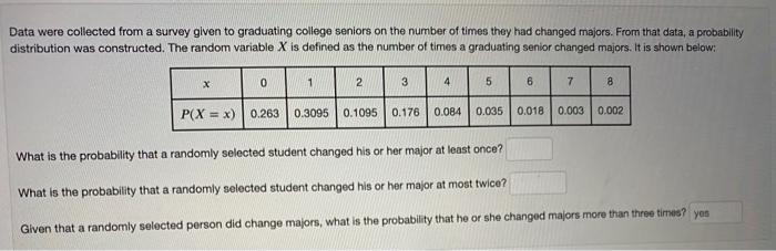 Solved Data Were Collected From A Survey Given To Graduating