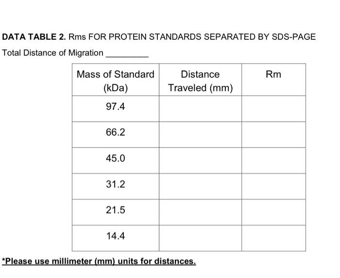 Solved PART 3) Gel Analysis - Measure Relative Mobility of | Chegg.com