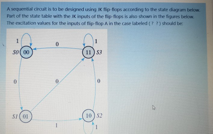 Solved A sequential circuit is to be designed using JK | Chegg.com