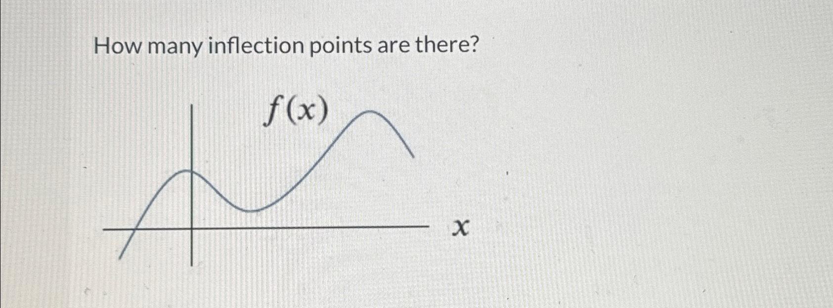 Solved How many inflection points are there? | Chegg.com
