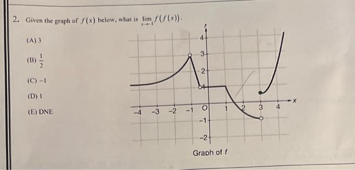 Solved 2. Given the graph of f(x) below, what is limf(f(x)). | Chegg.com