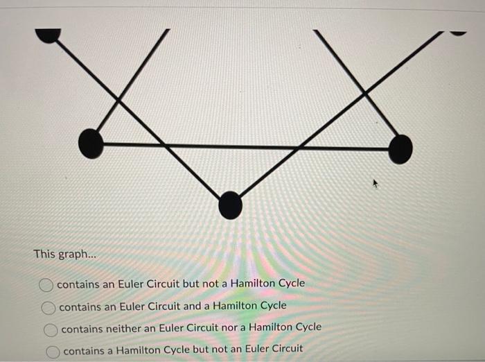 Solved Consider The Following Graph This Graph Contains 