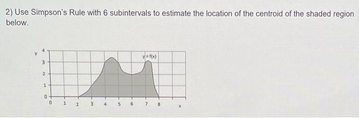 Solved 2) Use Simpson's Rule with 6 subintervals to estimate | Chegg.com