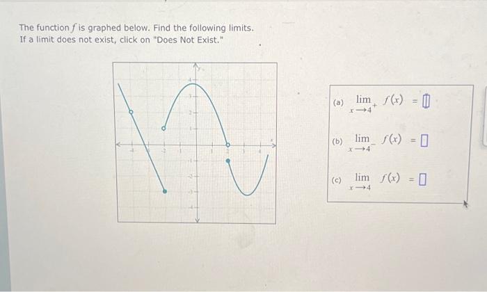 Solved The function f is graphed below. Find the following | Chegg.com