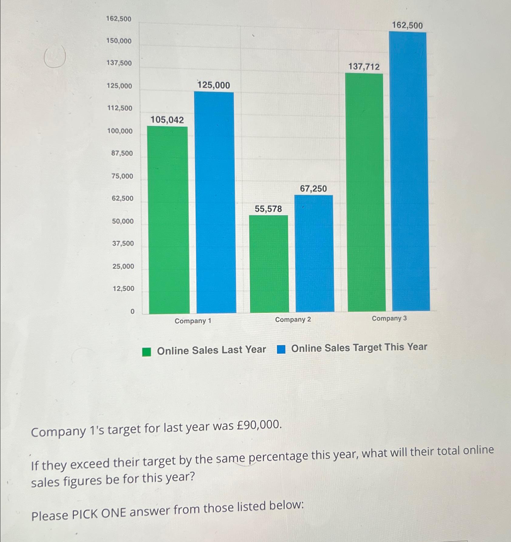 Solved Online Sales Last Year Online Sales Target This | Chegg.com