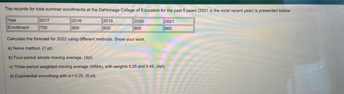 Solved Calculate the forecast for 2022 using different | Chegg.com