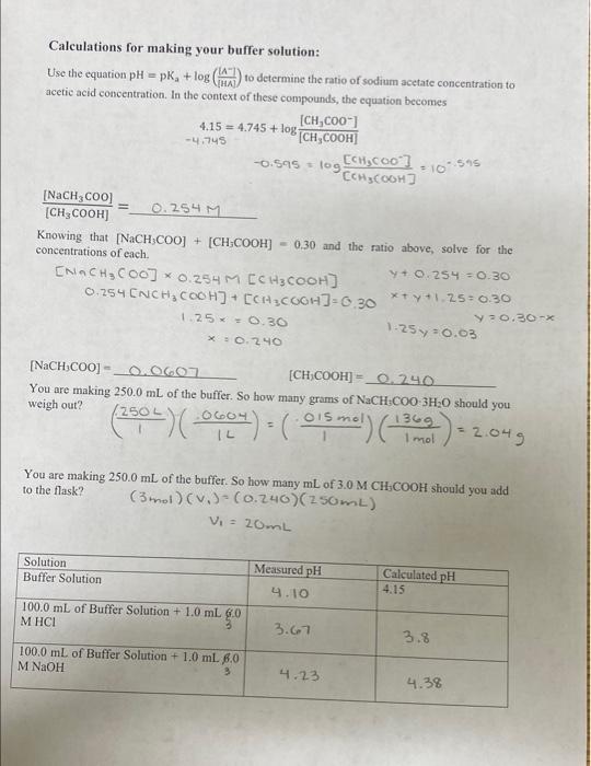 Solved Table 1. Based on your measured pH, sort the | Chegg.com