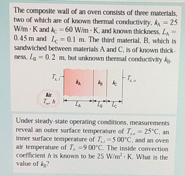 Solved The composite wall of an oven consists of three | Chegg.com