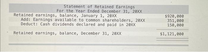 Solved Prepare a statement of cash flows for the Maris | Chegg.com