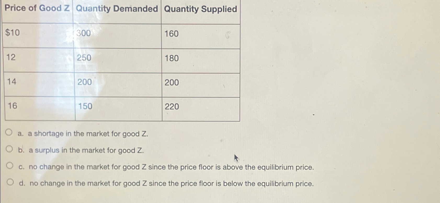 Solved \table[[Price of Good Z,Quantity Demanded,Quantity | Chegg.com