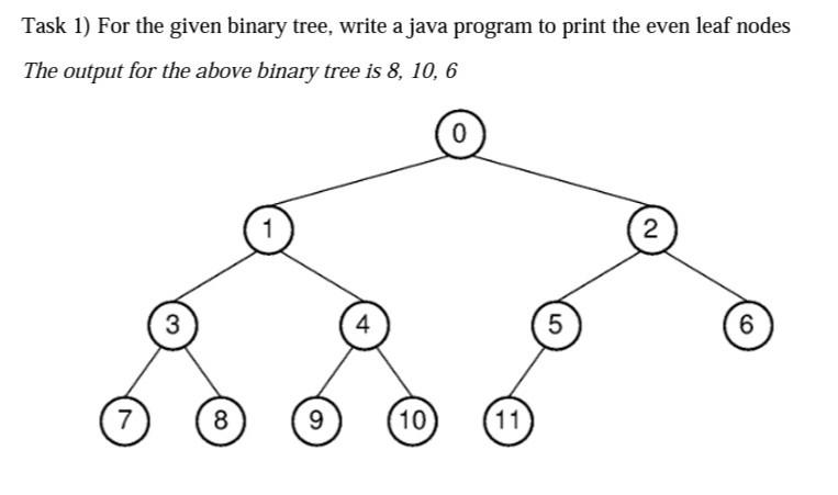 Solved Task 1) For the given binary tree, write a java | Chegg.com
