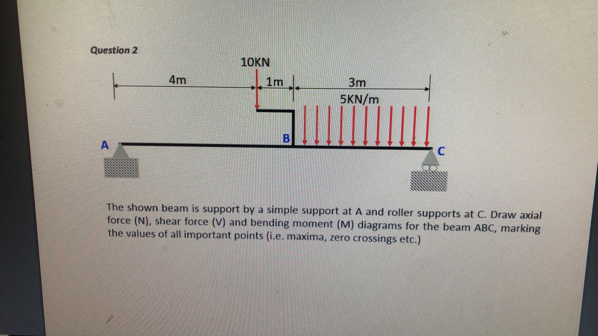 Solved QuThe shown beam is support by a simple support at A | Chegg.com