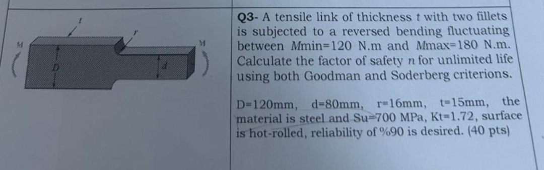 Solved Q3- ﻿A tensile link of thickness t ﻿with two fillets | Chegg.com