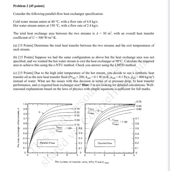 Solved Problem 2 145 points Consider the following | Chegg.com