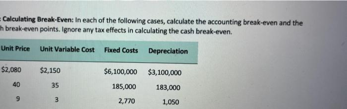 Solved Calculating Break-Even: In each of the following | Chegg.com