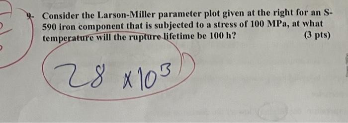 Solved Consider the Larson-Miller parameter plot given at | Chegg.com