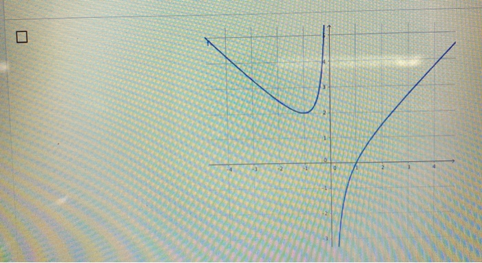 Solved Which of the following functions are differentiable | Chegg.com