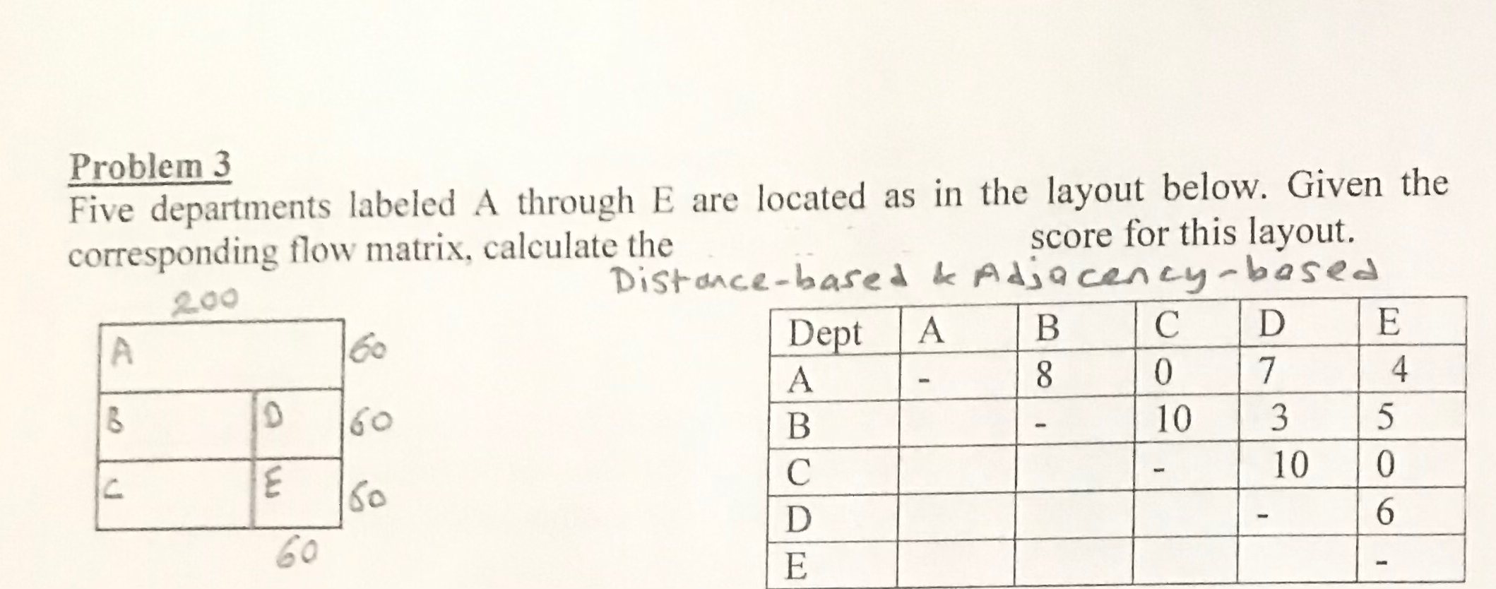 Solved Problem 3Five departments labeled A through E ﻿are | Chegg.com