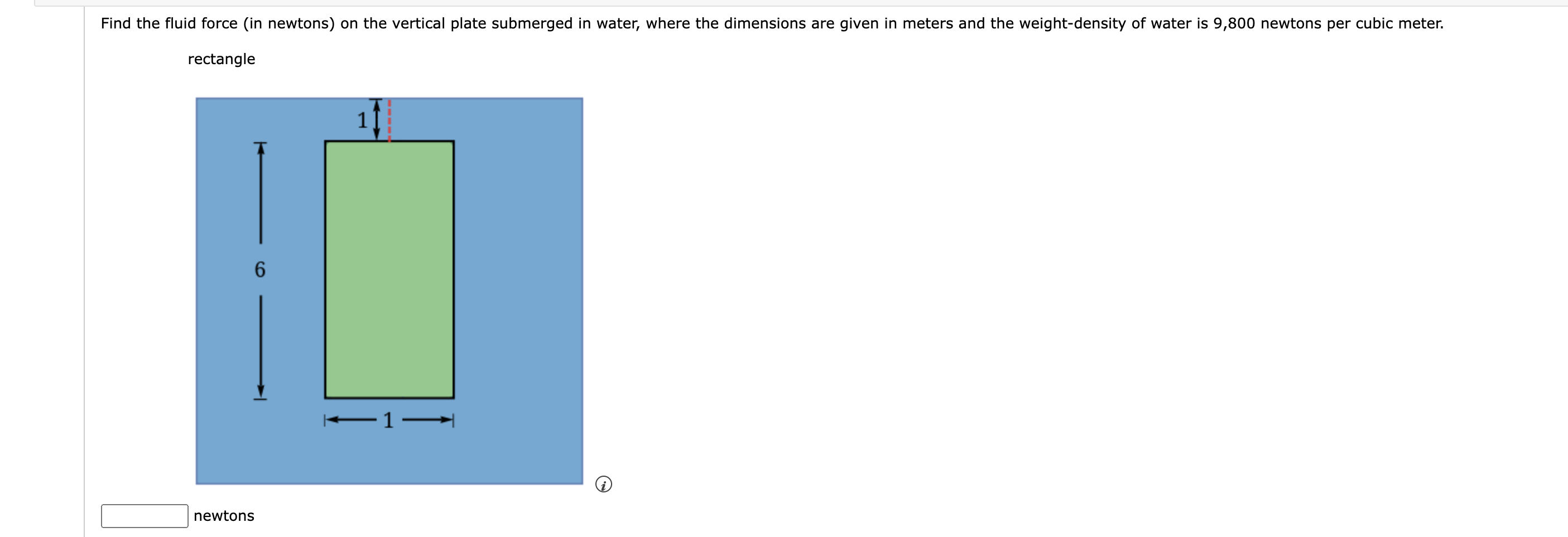 Find the fluid force (in newtons) ﻿on the vertical | Chegg.com