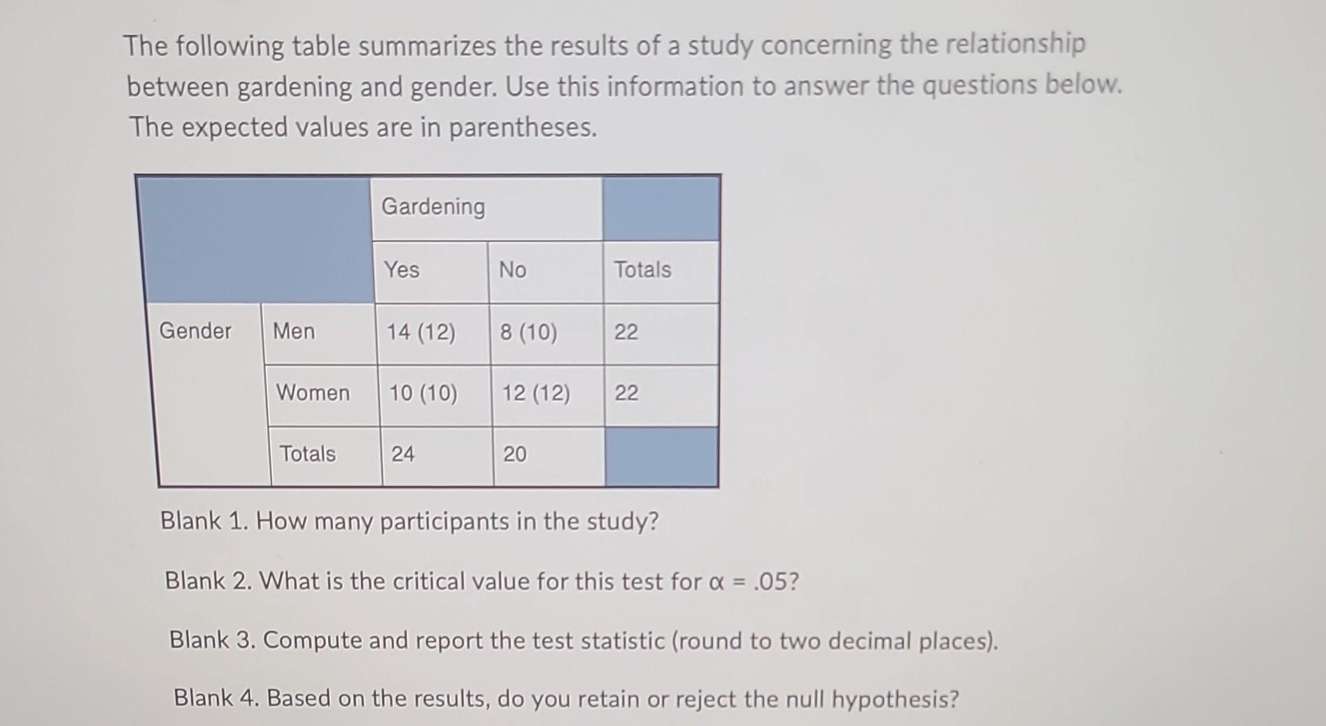 The following table summarizes the results of a study | Chegg.com