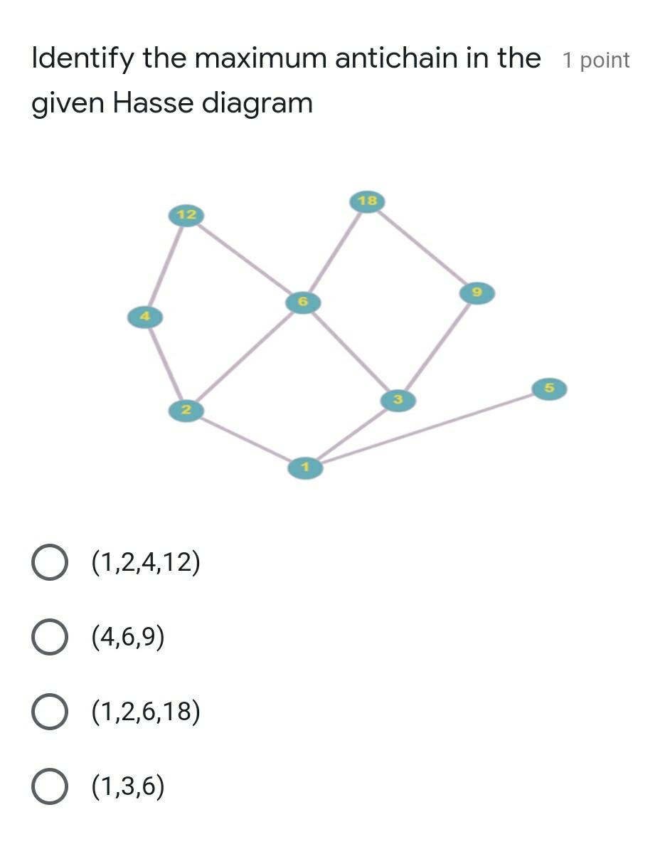 Solved Identify the maximum antichain in the 1 point given | Chegg.com