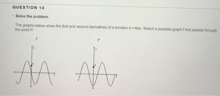 Solved QUESTION 14 Solve the problem. The graphs below | Chegg.com