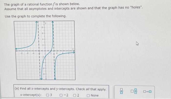 Solved The Graph Of A Rational Function F Is Shown Below
