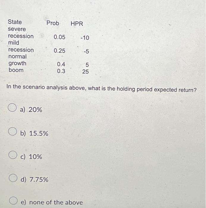 Solved In the scenario analysis above, what is the holding | Chegg.com