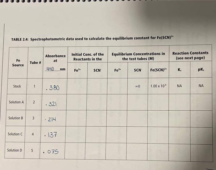 Solved Need some help filling out table 2.2. I also need | Chegg.com