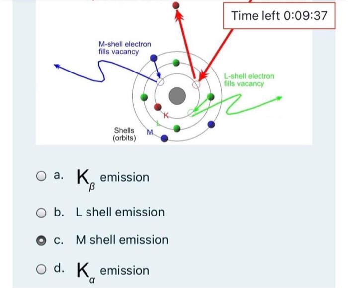 Solved The green arrow represents: Ejected K-shell electron | Chegg.com