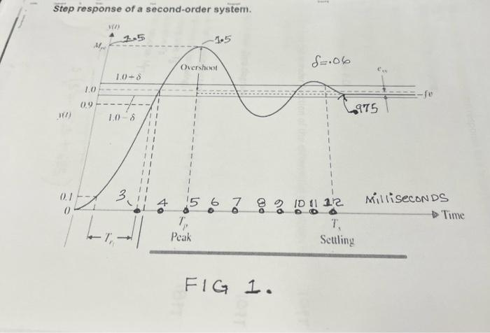 Solved 6. Given a second order system response to a step | Chegg.com