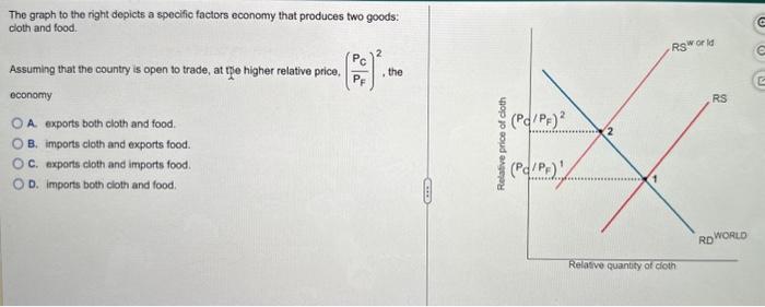 Solved The graph to the right depicts a specific factors | Chegg.com