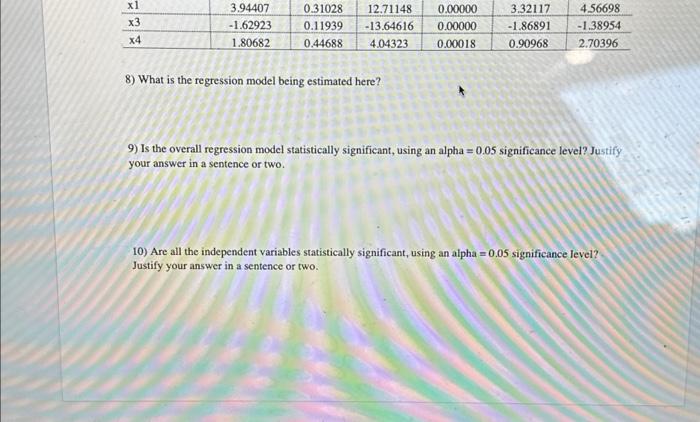 Solved Here is a multiple regression model estimated on the | Chegg.com